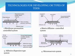 Transdermal drug delivery system | PPTX | Skin and Dermatology ...