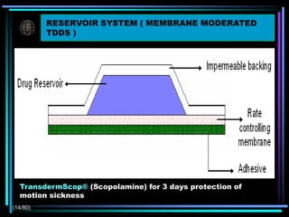 Transdermal drug delivery system | PPT
