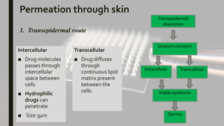 Transdermal drug delivery system | PPTX