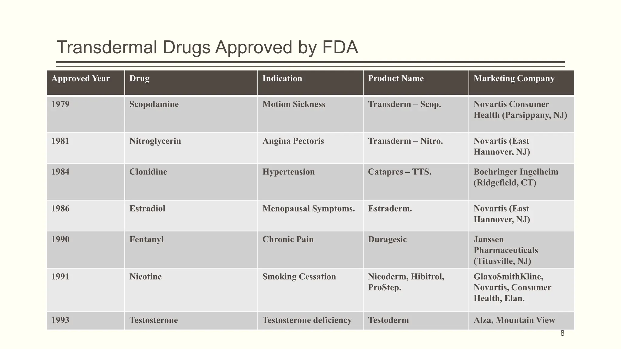 Transdermal Drug Delivery System.pptx