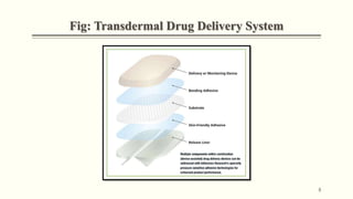 Transdermal Drug Delivery System.pptx