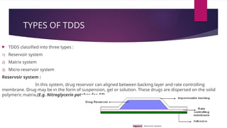 TRANSDERMAL DRUG DELIVERY SYSTEM Presentation | PPTX
