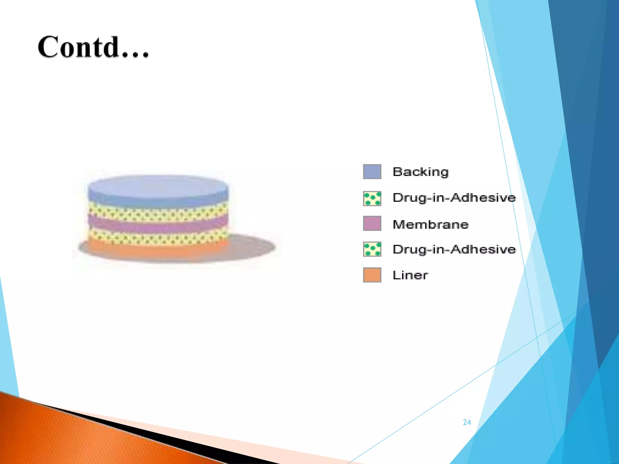 Transdermal Drug Delivery System | PPTX