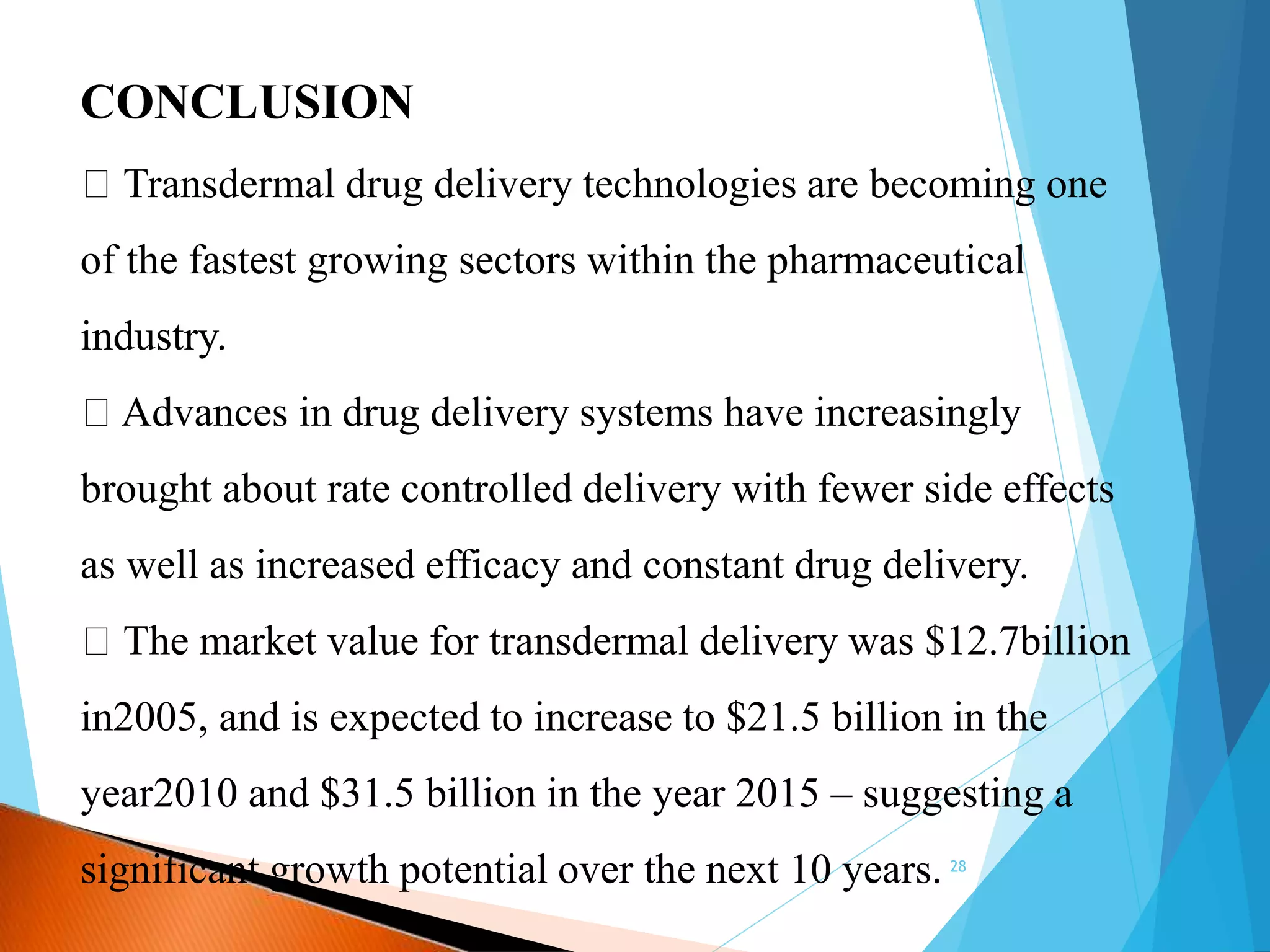 Transdermal Drug Delivery System | PPTX