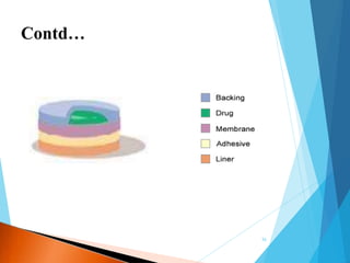 Transdermal Drug Delivery System | PPT