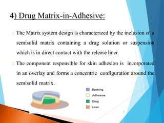 Transdermal Drug Delivery System | PPT