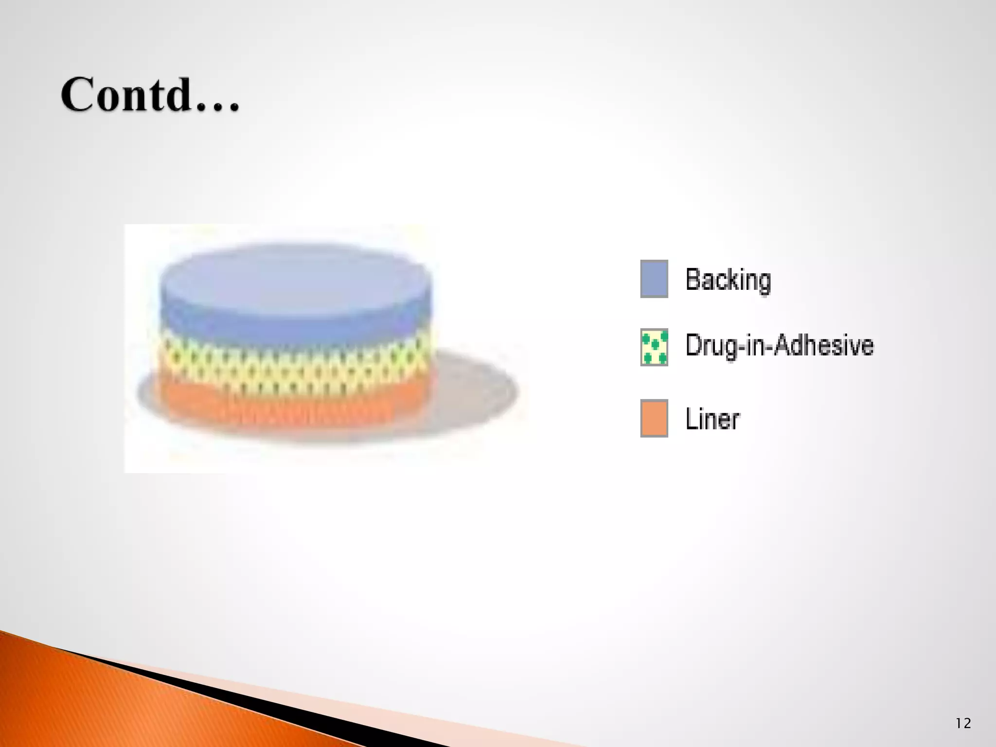 Transdermal drug delivery system ppt | PPTX