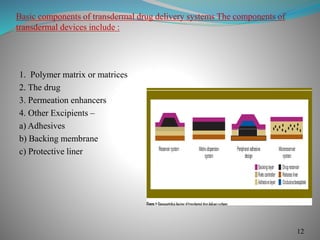 Transdermal Drug Delivery System ppt | PPTX