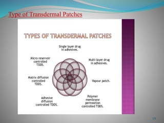 Transdermal Drug Delivery System ppt | PPTX