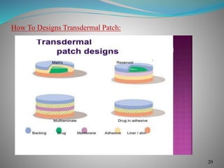 Transdermal Drug Delivery System ppt | PPTX