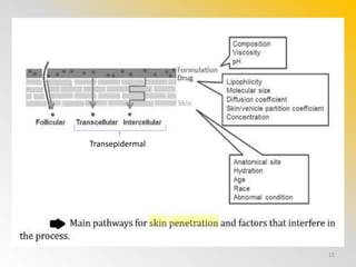 Transdermal drug delivery systems | PPT