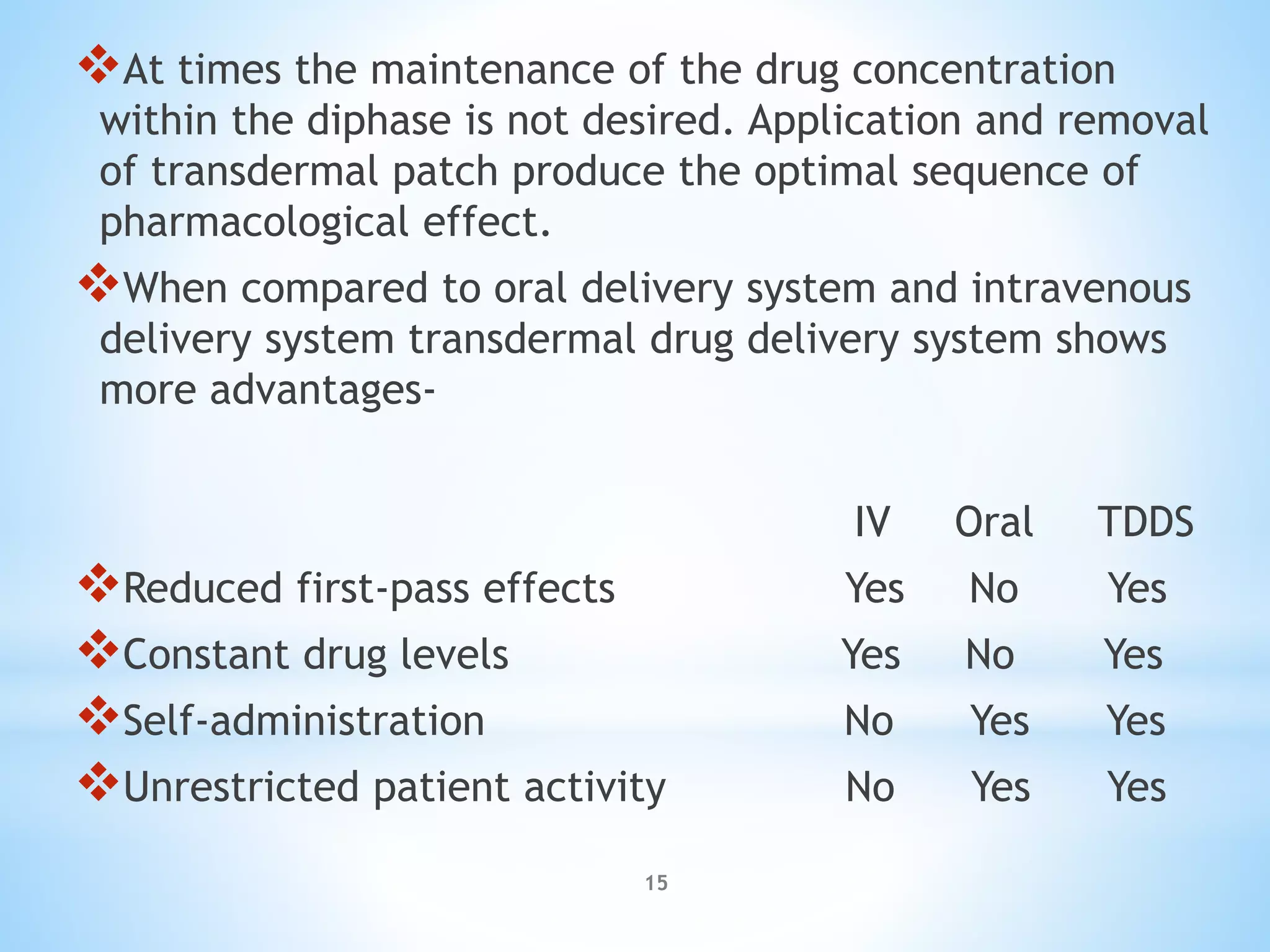 Transdermal drug delivery systems | PPTX