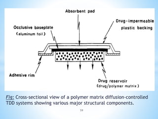 Transdermal drug delivery systems | PPTX