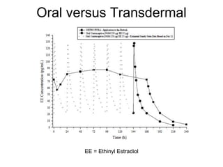 transdermal drug delivery systems.ppt