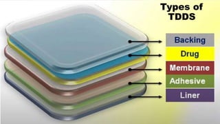 Transdermal Drug Delivery System Samir.pptx