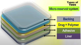 Transdermal Drug Delivery System Samir.pptx