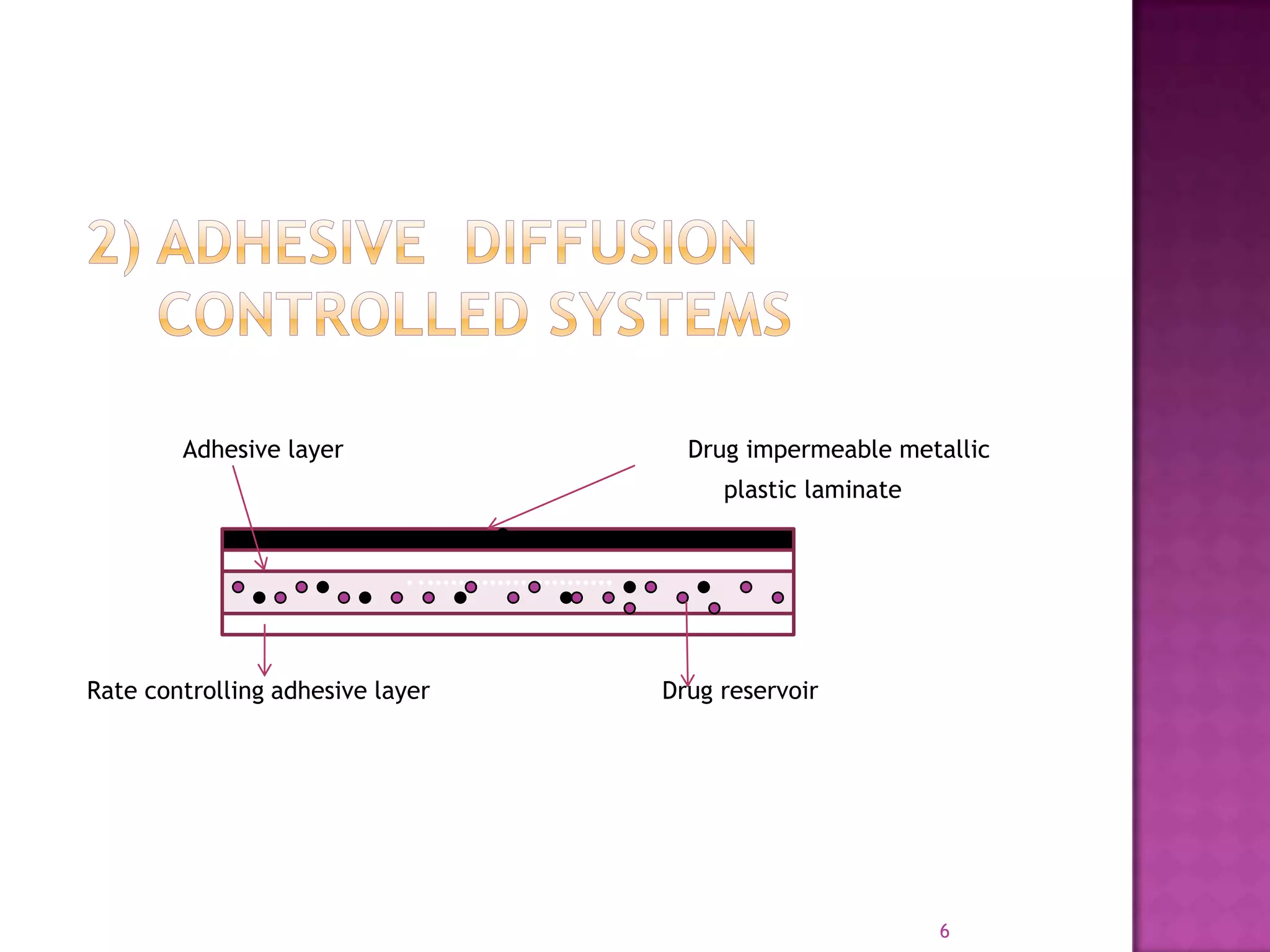 Transdermal drug delivery system sonam | PPT