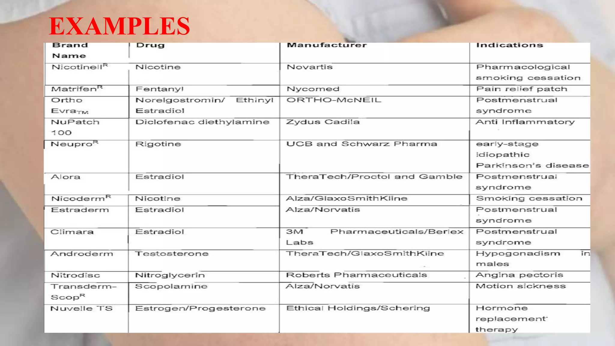 Transdermal drug delivery system (TDDS) it's formulation and evaluation ...