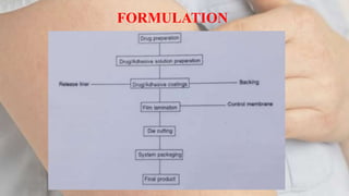 Transdermal drug delivery system (TDDS) it's formulation and evaluation ...