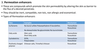 Transdermal drug dleivery sysytem | PPT
