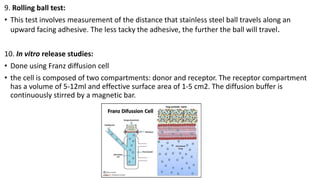 Transdermal drug dleivery sysytem | PPT