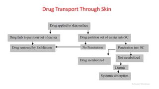 Transdermal drug dleivery sysytem | PPTX
