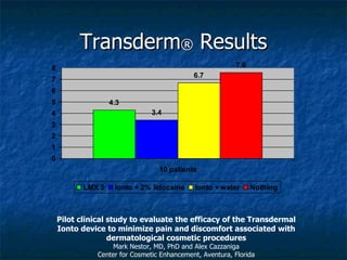 Transderm Overview Saratoga Aesthetics | PPT