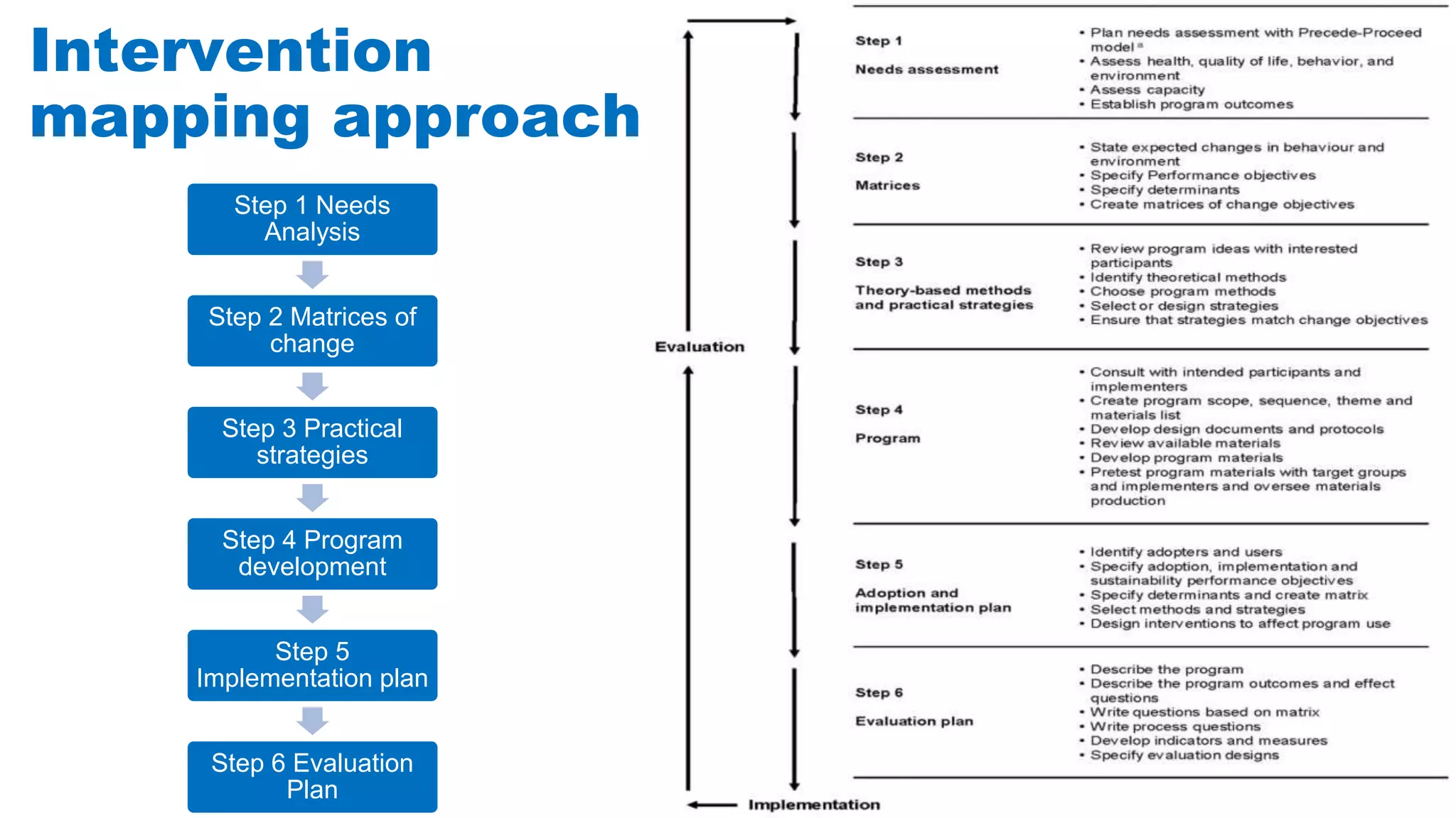 Transdisciplinary game based intervention design | PPTX