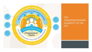 Transdisciplinary learning parent pyp oct 30 2020 | PPT