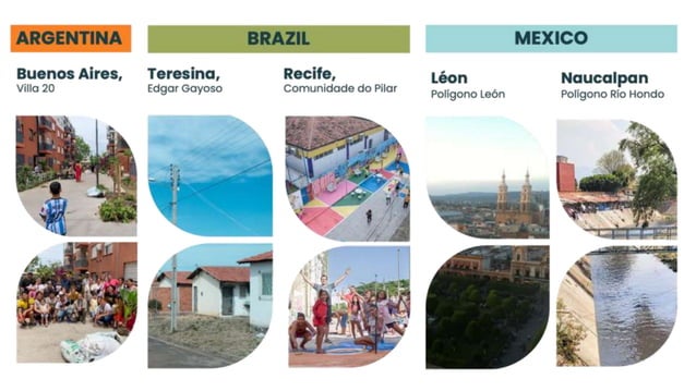 Transdisciplinary Pathways for Urban Resilience [Work in Progress].pptx