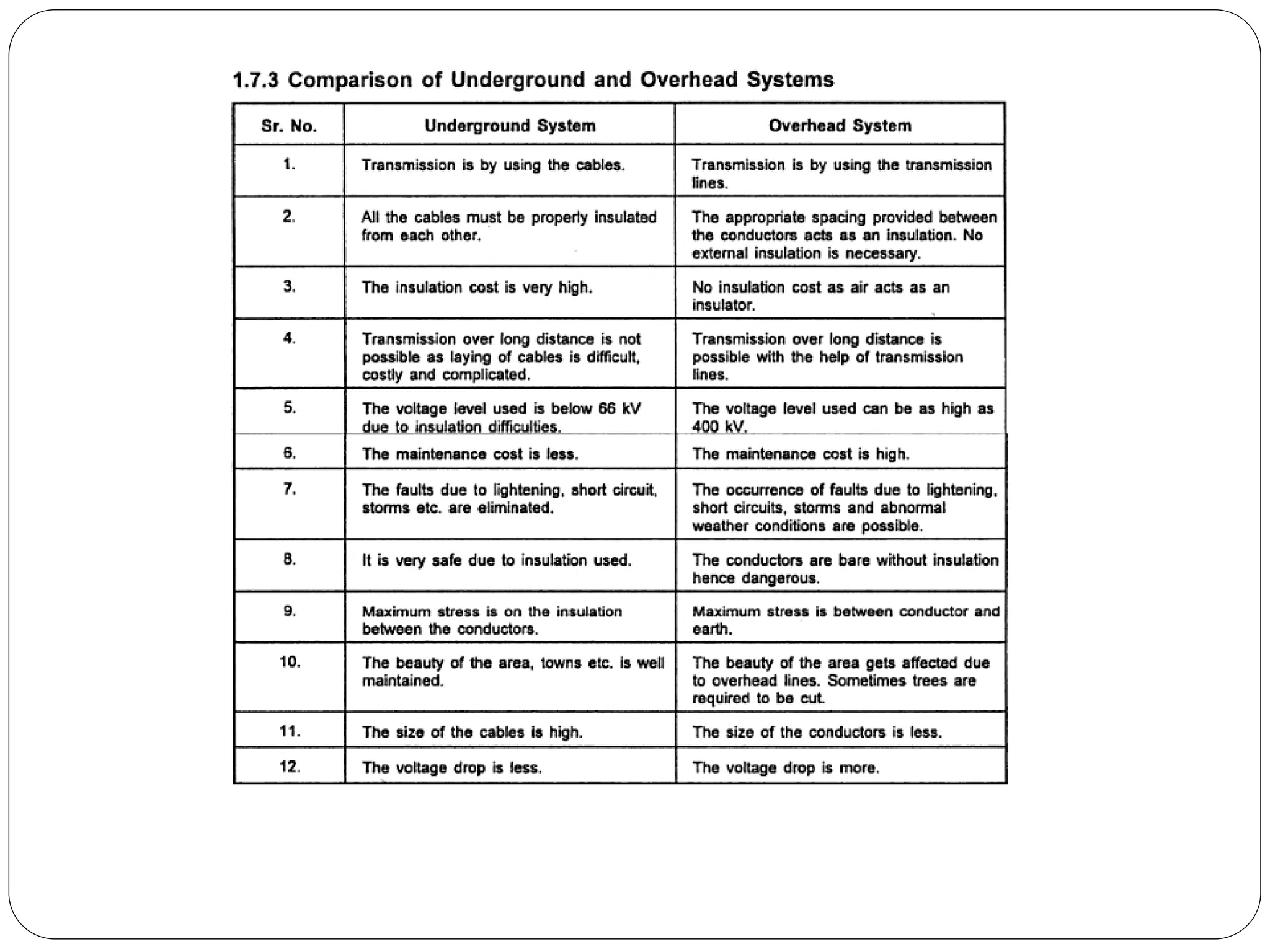 Understand The Structure Of Power System Computation Of Transmission Line Parameter For