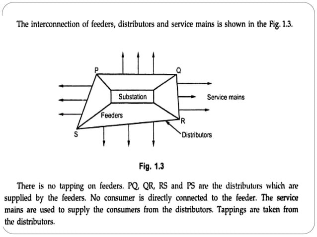 Understand The Structure Of Power System Computation Of Transmission Line Parameter For