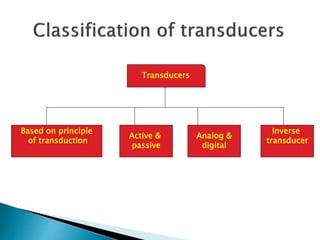 Transducer | PPT
