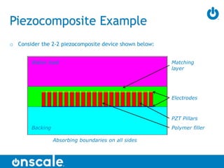 Transducer Heating | PPTX