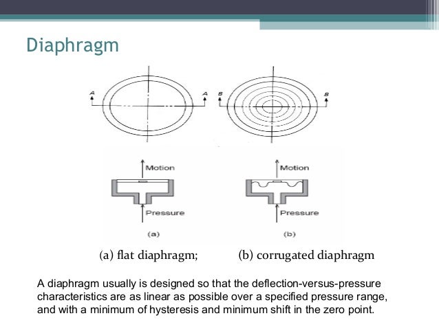 Transducer main
