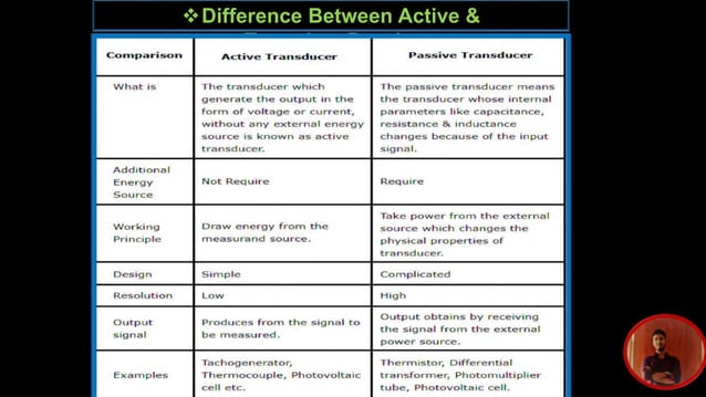 Transducers Active Transducers And Passive Transducers Pptx Physics Science