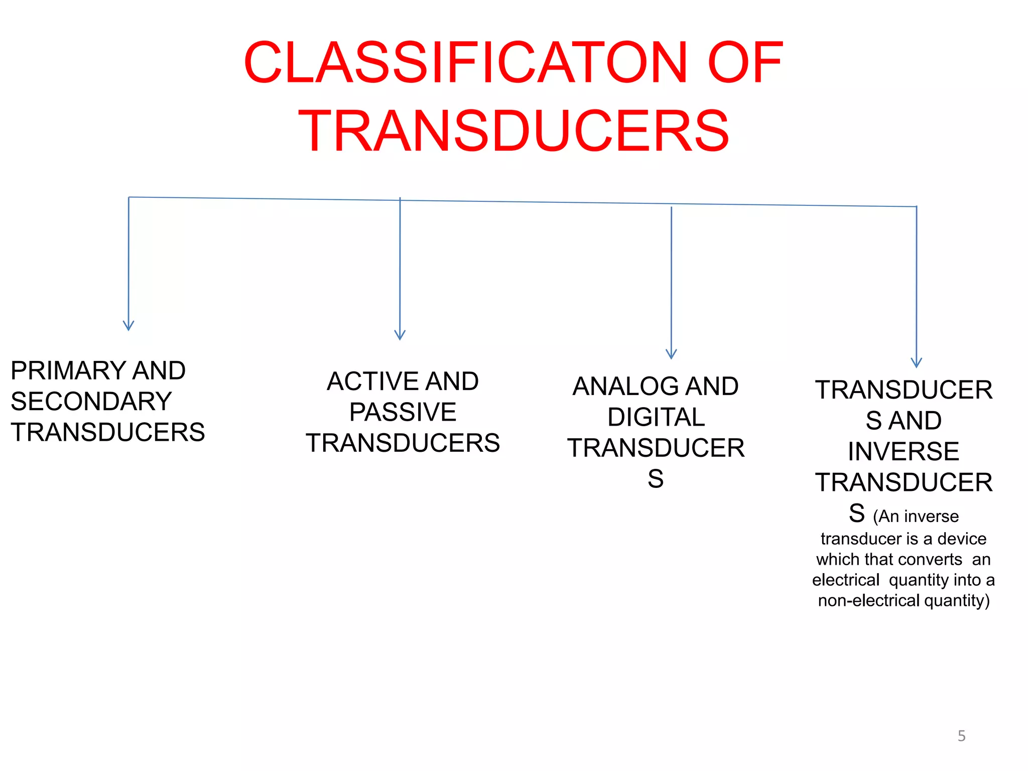 transducers.pptx