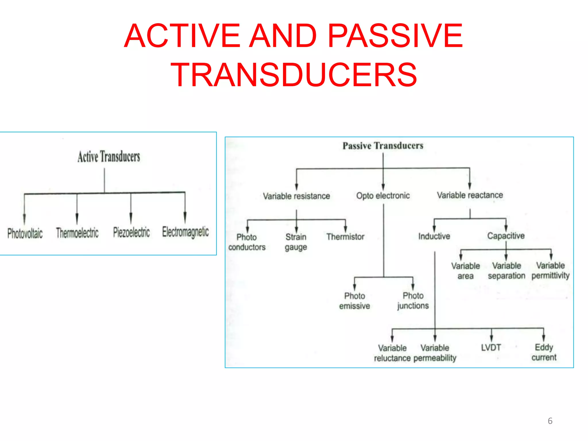 transducers.pptx
