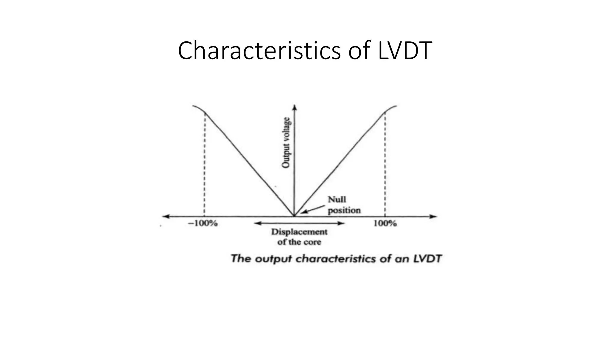 TRANSDUCERS AND ITS TYPES - lvdt,Strain guage | PPTX