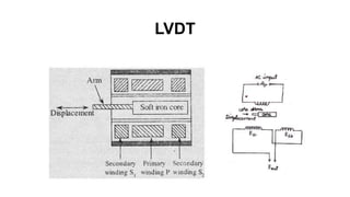 TRANSDUCERS AND ITS TYPES - lvdt,Strain guage | PPTX