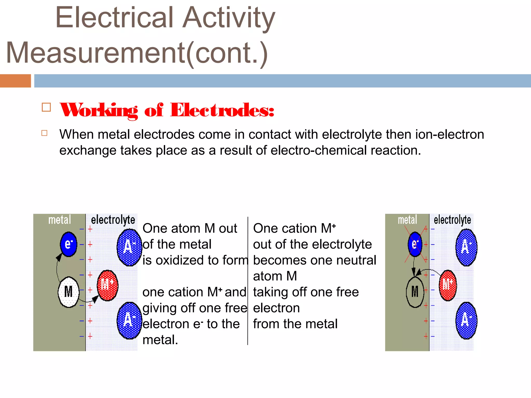 Transducers for bio medical | PPT