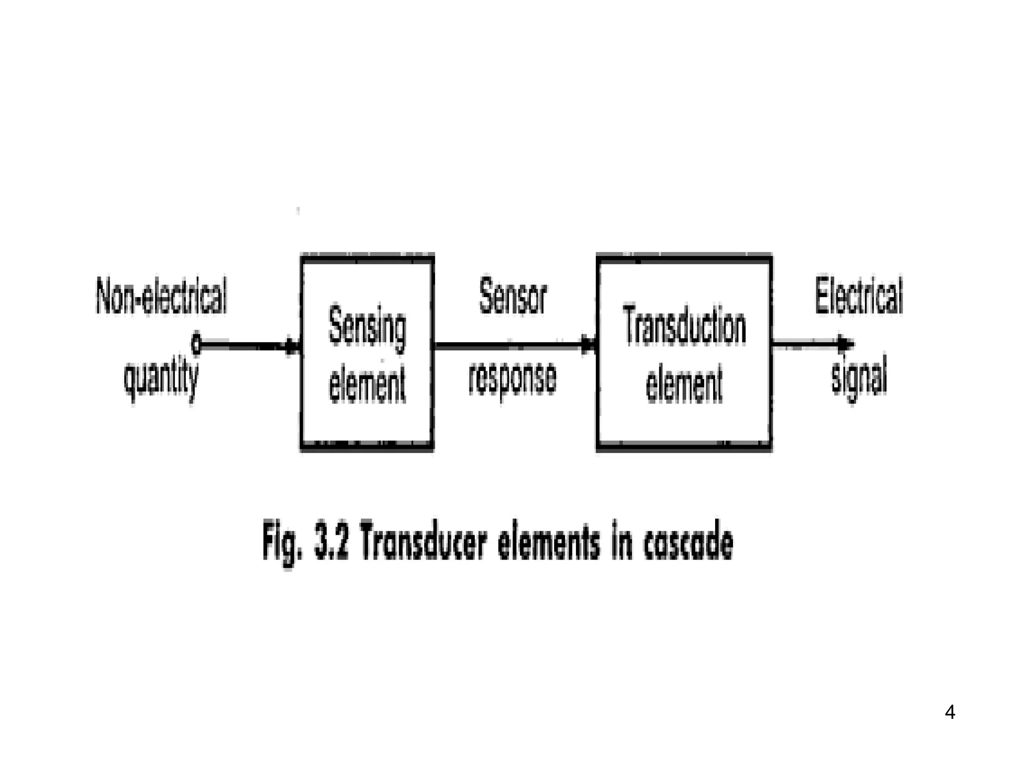 TRANSDUCERS,TYPES USES WITH INSTRUMENTATION.ppt