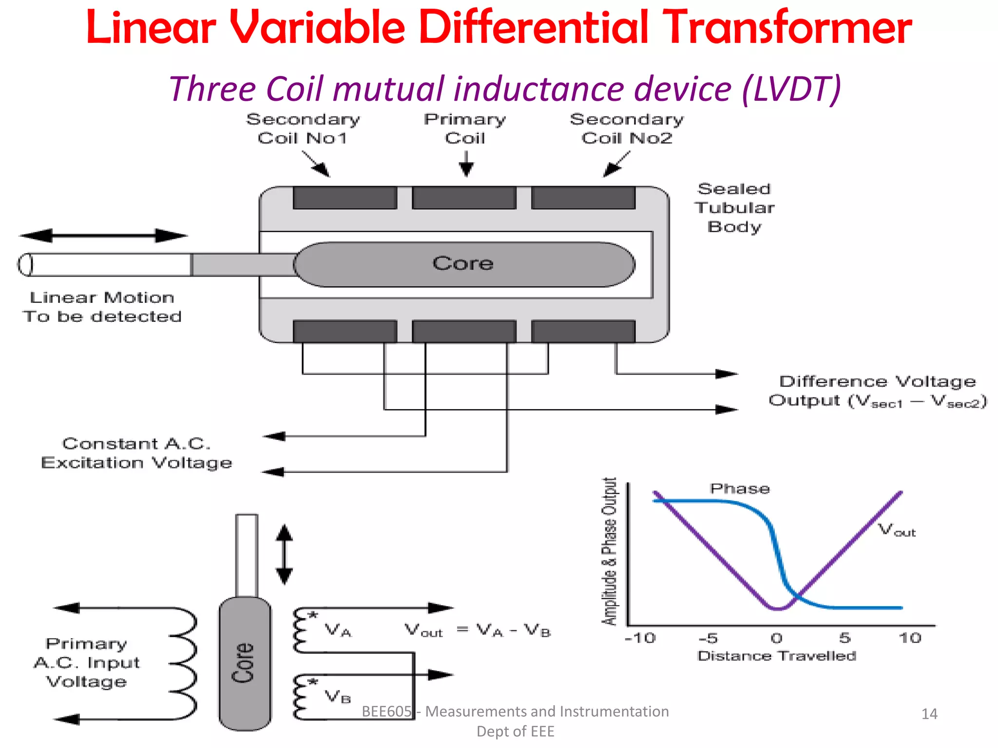 Transducers PPT.pdf