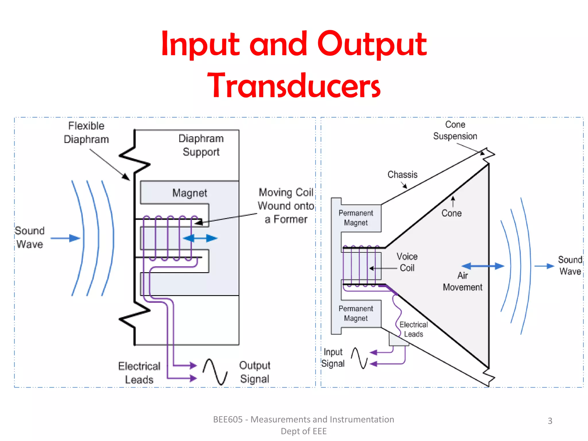 Transducers PPT.pdf