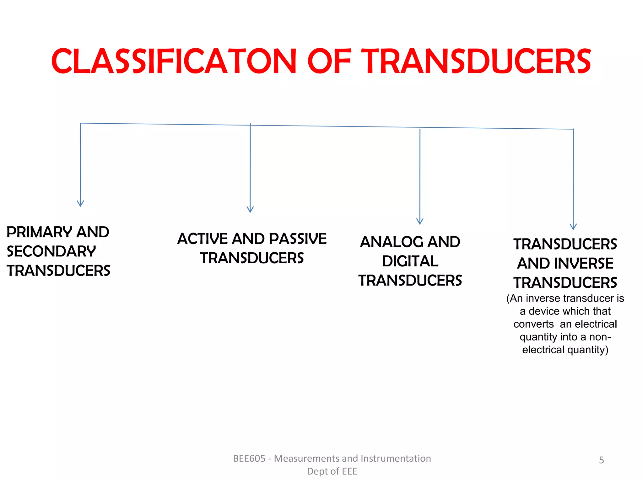 Transducers PPT.pdf
