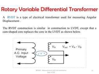 Transducers PPT.pdf