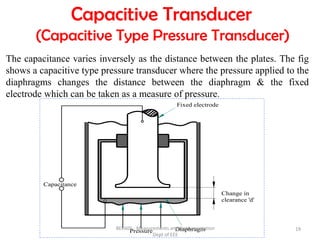Transducers PPT.pdf