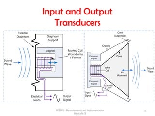 Transducers PPT.pdf