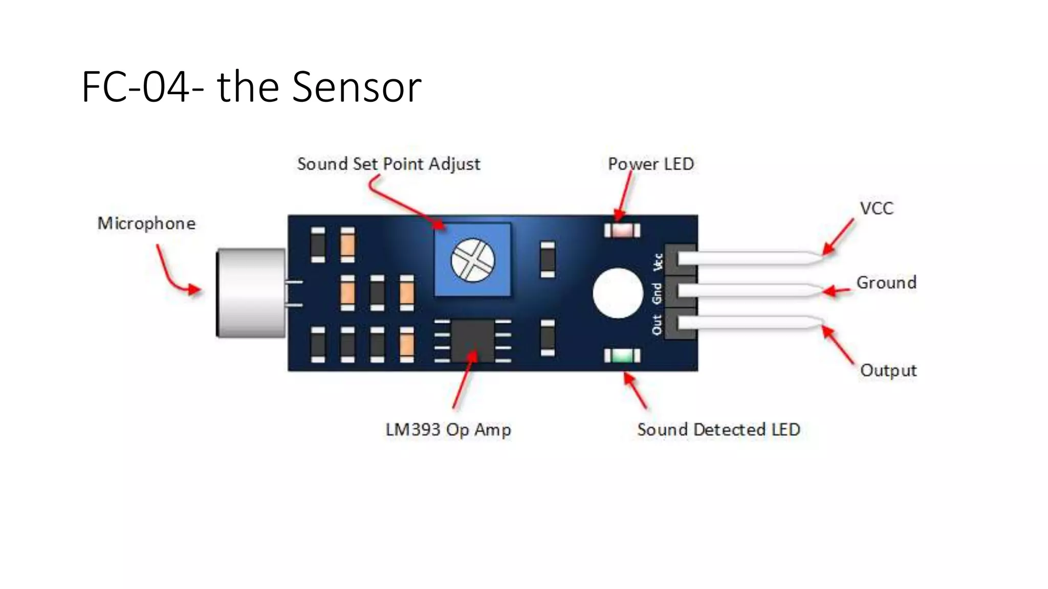 Transducer using PCB (Sound-to-light Conversion and Loudness ...