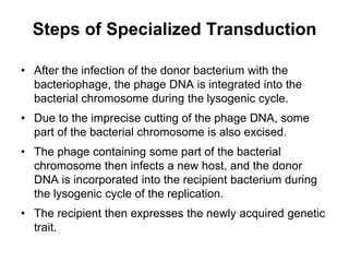 Transduction.pptx